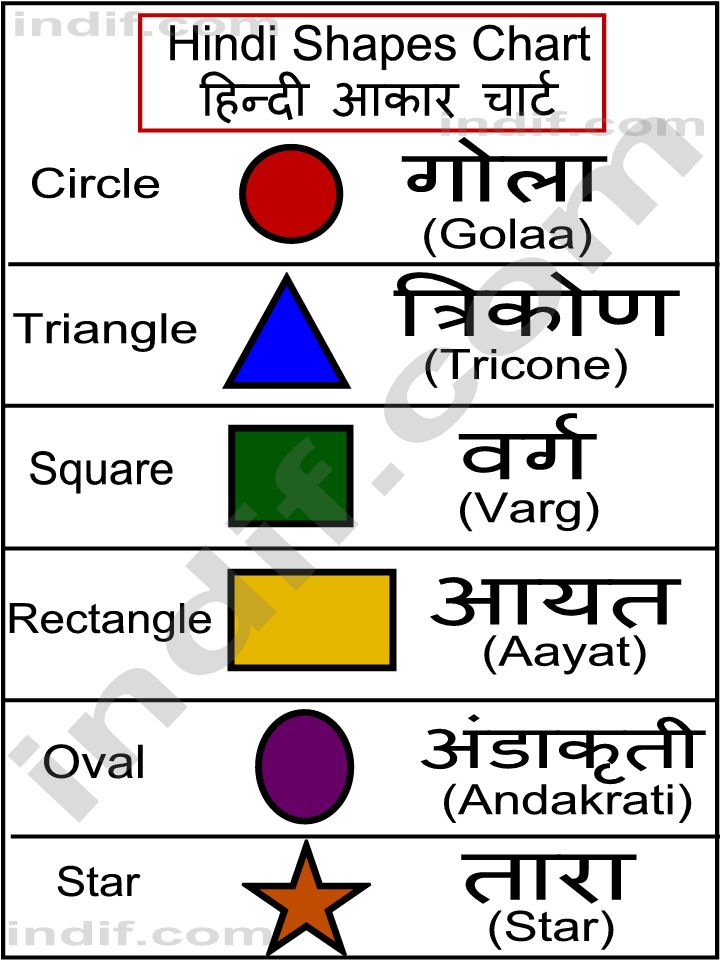 Hindi Shapes Chart Basic Shapes In Hindi